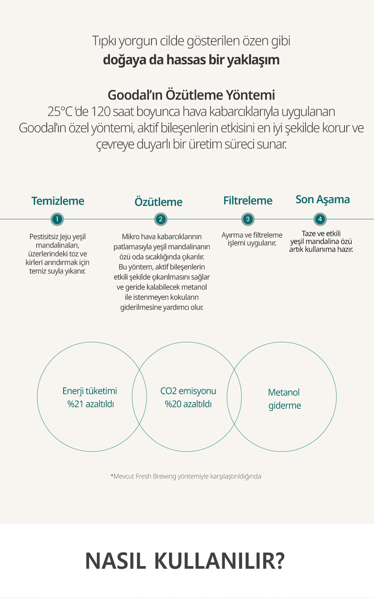 mClub , Yeni Nesil Güzellik